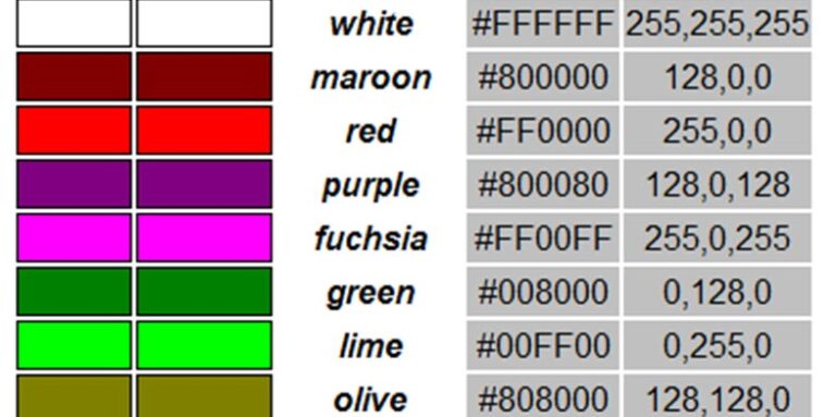 CSS ile renklendirme işlemleri nasıl yapılır? - Genel Blog | Trend ... CSS ile renklendirme işlemleri nasıl yapılır? - Genel Blog | Trend ...
